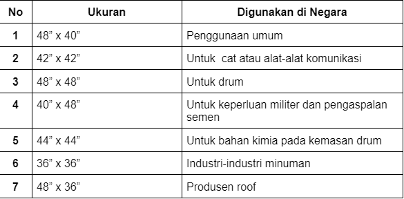 Fungsi dan Jenis Pallet Kayu dalam Ekspedisi